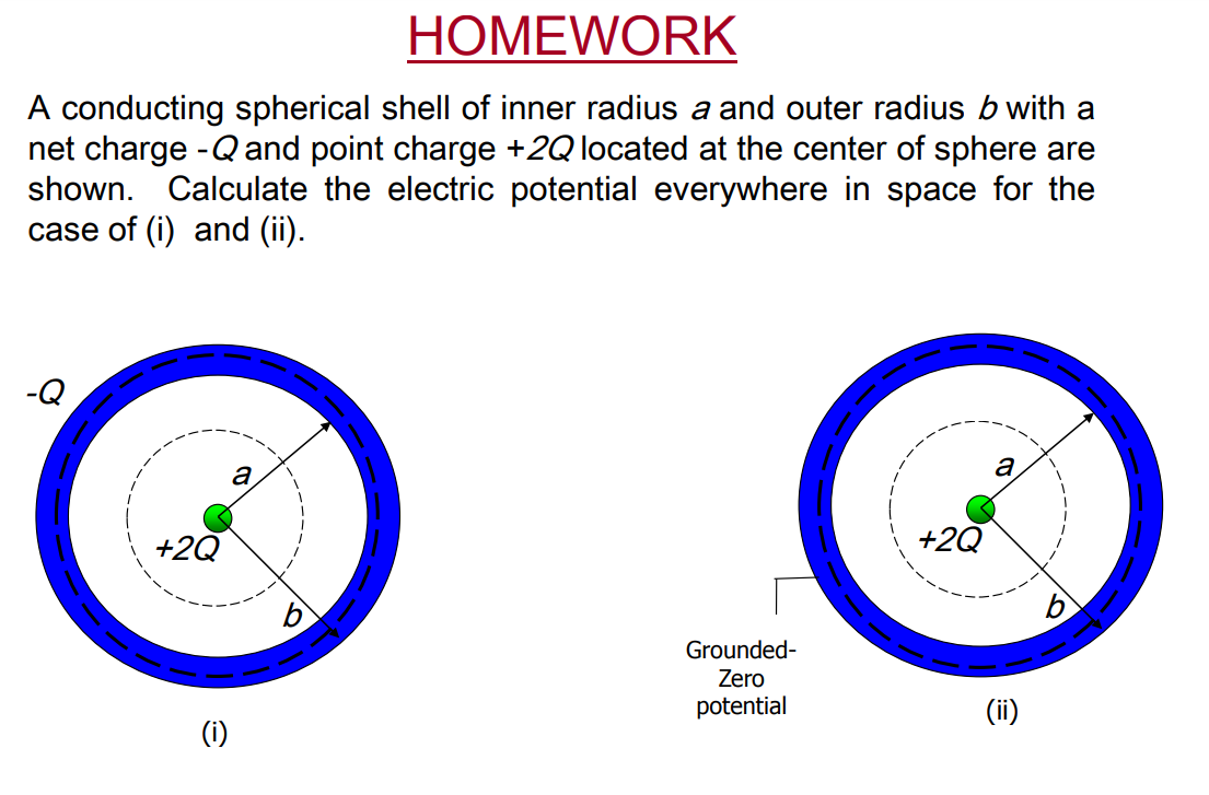 Solved HOMEWORKA conducting spherical shell of inner radius | Chegg.com