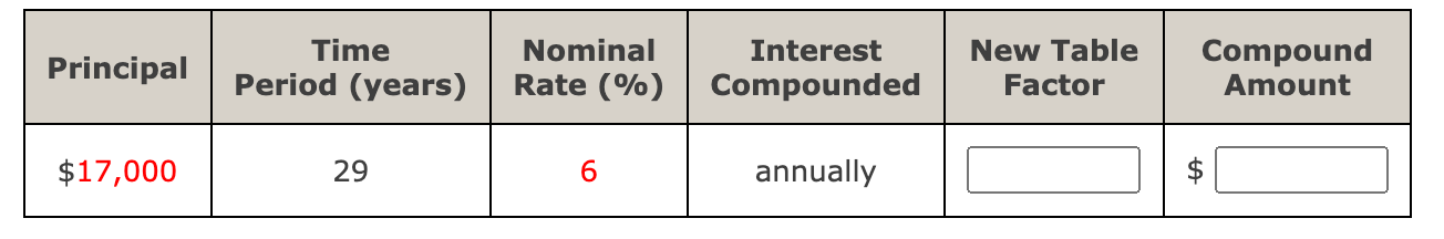 Solved The following investment requires table factors for | Chegg.com