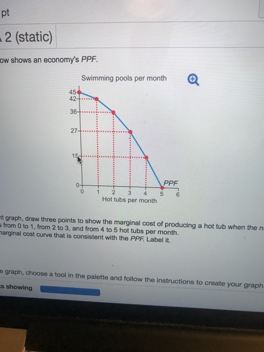 Solved pt 2 (static) ow shows an economy's PPF. Swimming | Chegg.com