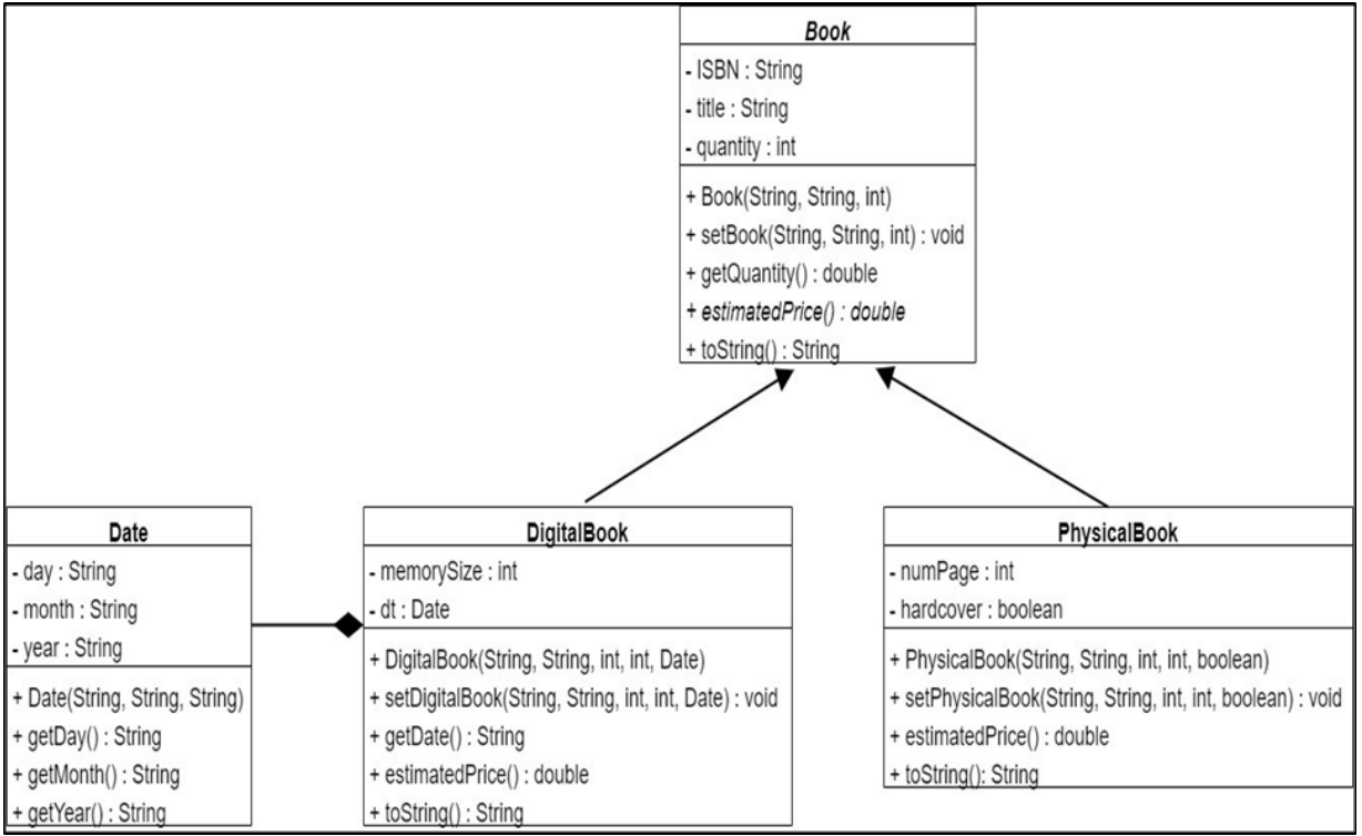 Solved Orchard Bookstore started its operation by selling | Chegg.com