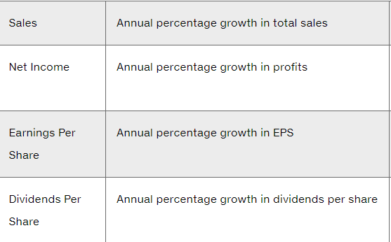 Solved 1. Input into an Excel spreadsheet the FY 2016 | Chegg.com