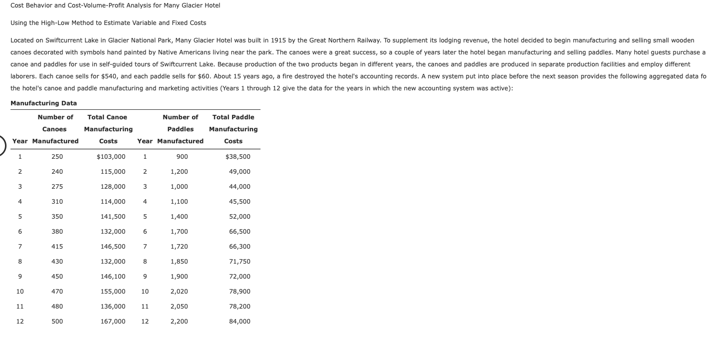 Solved Using the High-Low Method to Estimate Variable and | Chegg.com