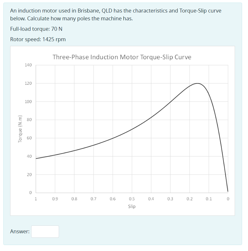 Solved An induction motor used in Brisbane, QLD has the | Chegg.com