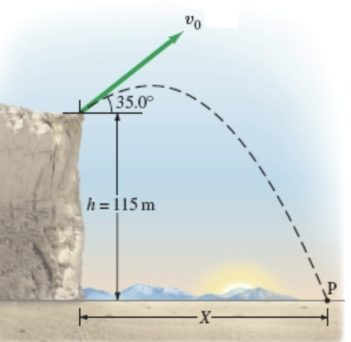 Solved A projectile is shot from the edge of a cliff 115 mm | Chegg.com
