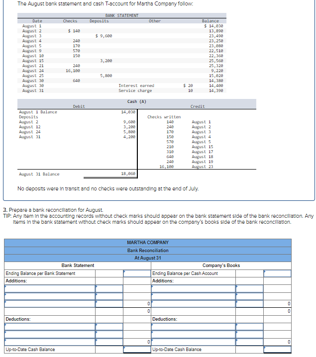 Solved The August bank statement and cash T-account for | Chegg.com