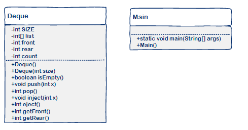 A deque is a data structure consisting of a list of | Chegg.com