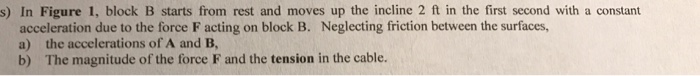 Solved In Figure 1, block B starts from rest and moves up | Chegg.com