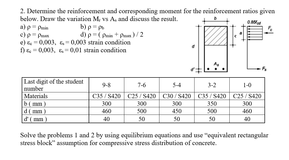 2. Determine the reinforcement and corresponding | Chegg.com