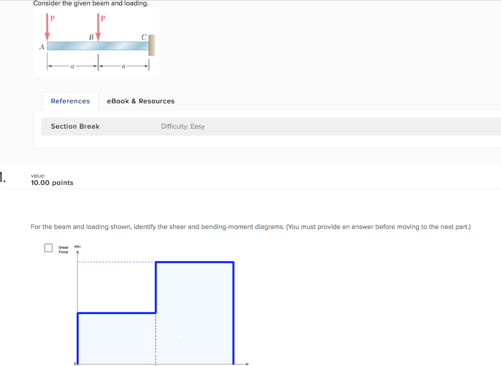 Solved Consider the given beam and loading. References eBook | Chegg.com