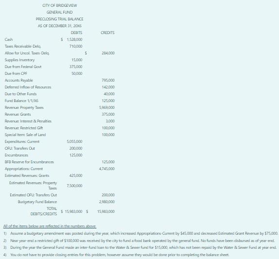 From the Pre-closing Trial Balance and the two items | Chegg.com