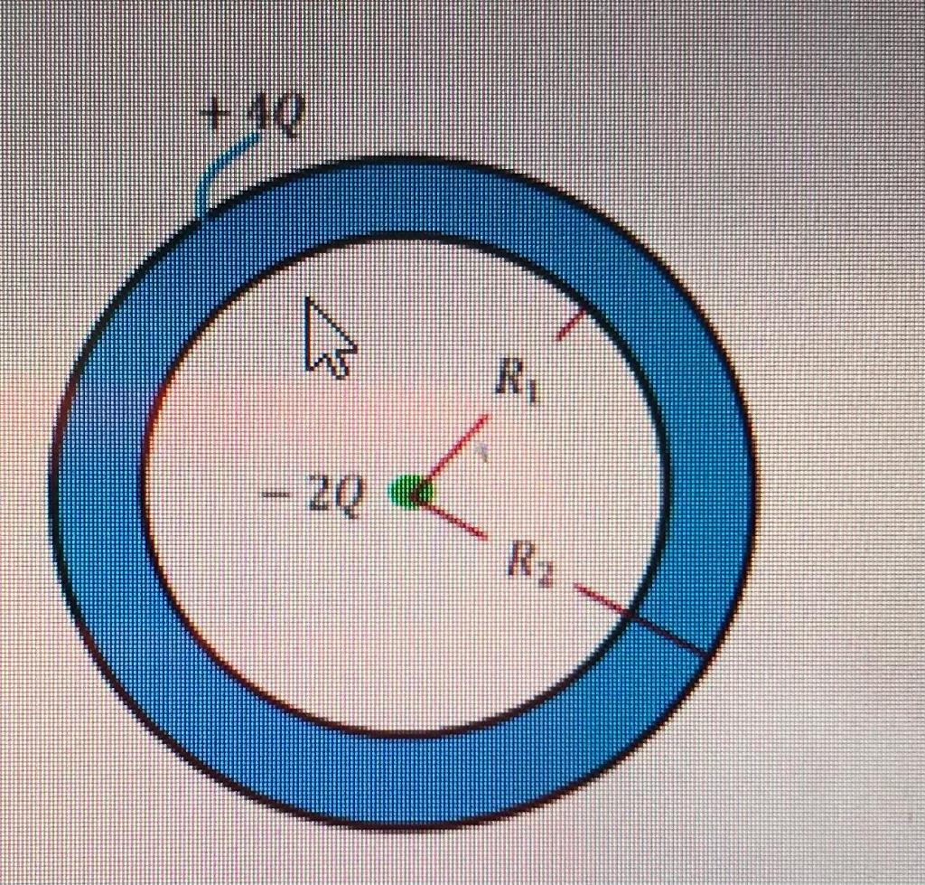 Solved Inner radius 𝑅1 outer radius 𝑅2 homogeneously | Chegg.com