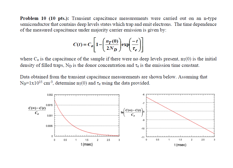 Solved Problem 10 (10 ﻿pts.): Transient capacitance | Chegg.com