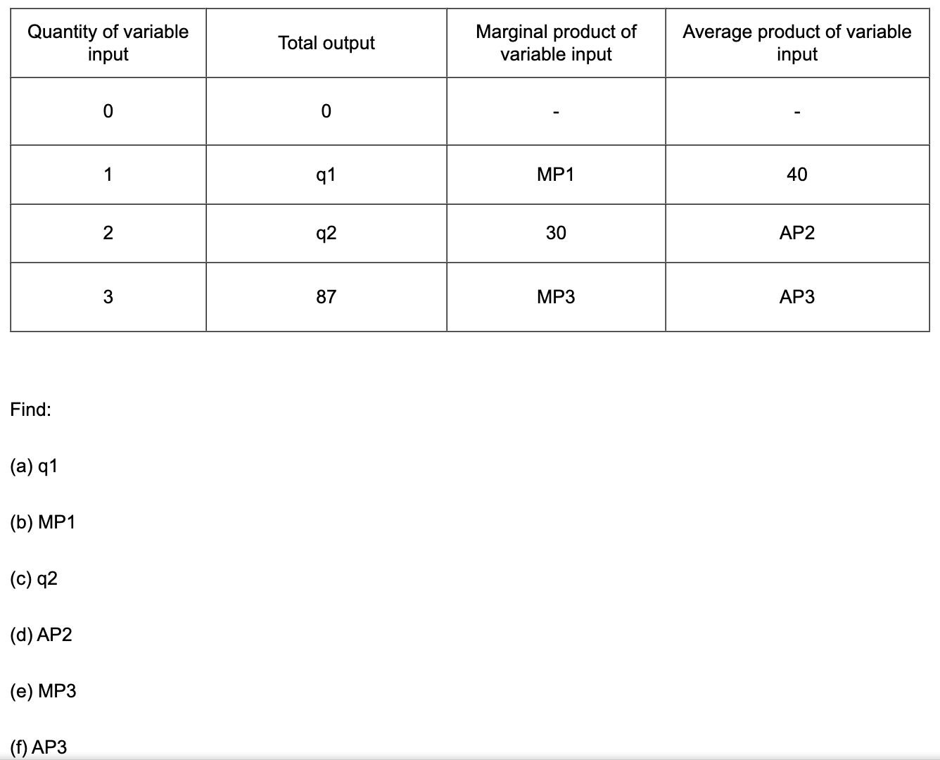 Solved \begin{tabular}{|c|c|c|c|} \hline Quantity of | Chegg.com