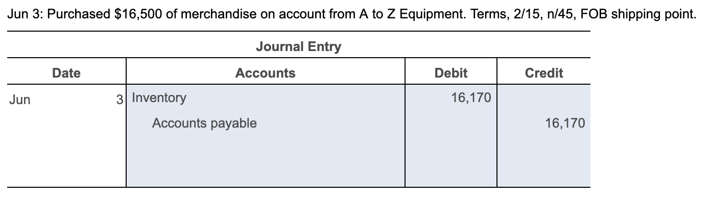 Solved Jun 3: Purchased $16,500 of merchandise on account | Chegg.com