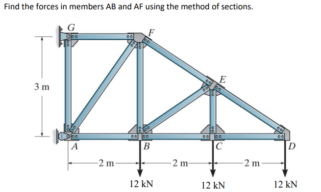 Solved Find the forces in members AB ﻿and AF ﻿using the | Chegg.com