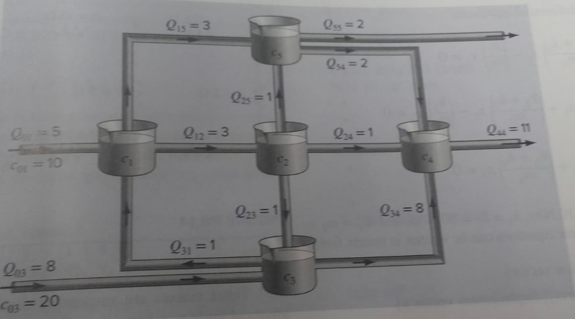 Solved Q1. Five reactors linked by pipes are shown in Figure | Chegg.com