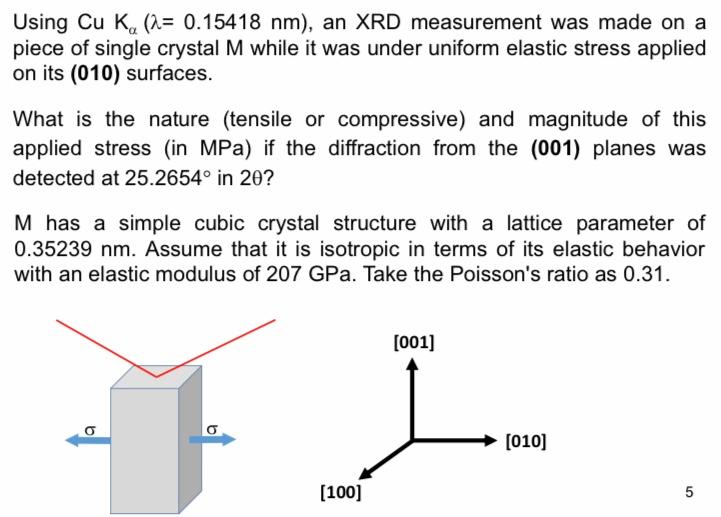 Solved Using CuKα(λ=0.15418 nm), an XRD measurement was made | Chegg.com