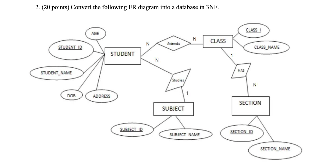 Solved 2. (20 points) Convert the following ER diagram into | Chegg.com