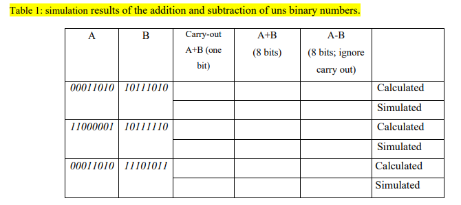 Solved 1- Given unsigned binary numbers A and B as shown in | Chegg.com