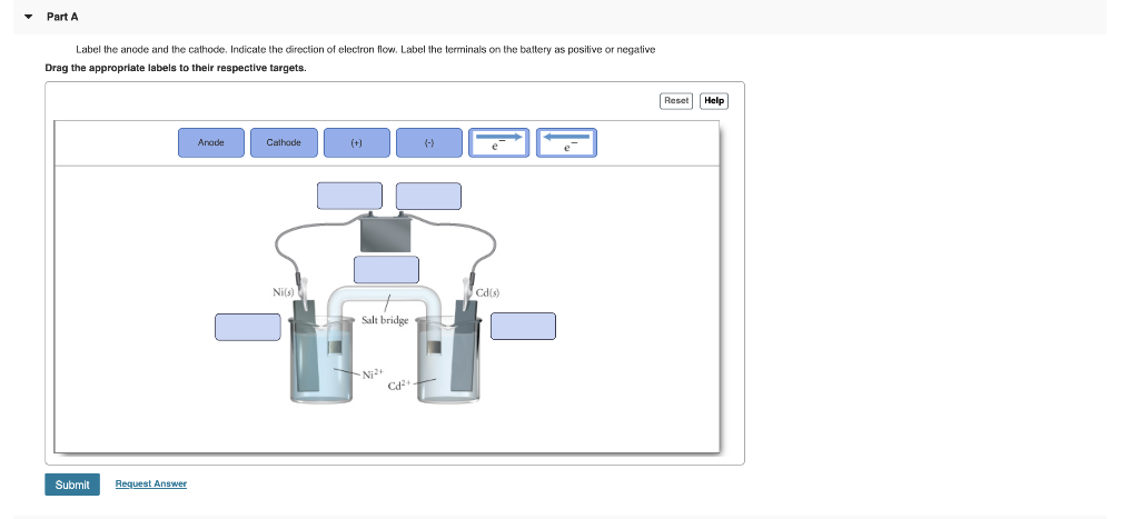 Solved Part A Label the anode and the cathode. Indicate the | Chegg.com