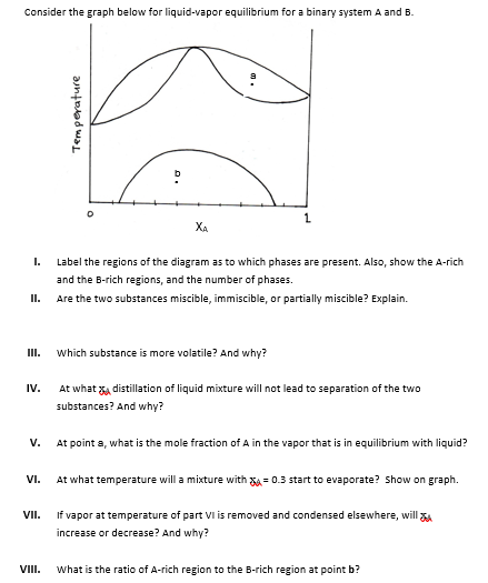 Solved Consider the graph below for liquid-vapor equilibrium | Chegg.com