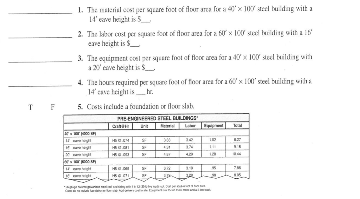 Solved 1. The material cost per square foot of floor area | Chegg.com