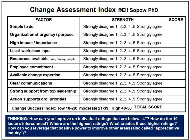 The Change Assessment Index measures 10 factors that | Chegg.com