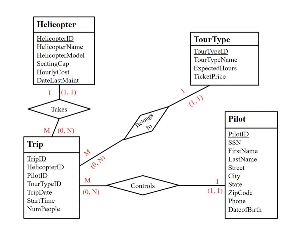 Solved Helicopter HelicopterID HelicopterName | Chegg.com