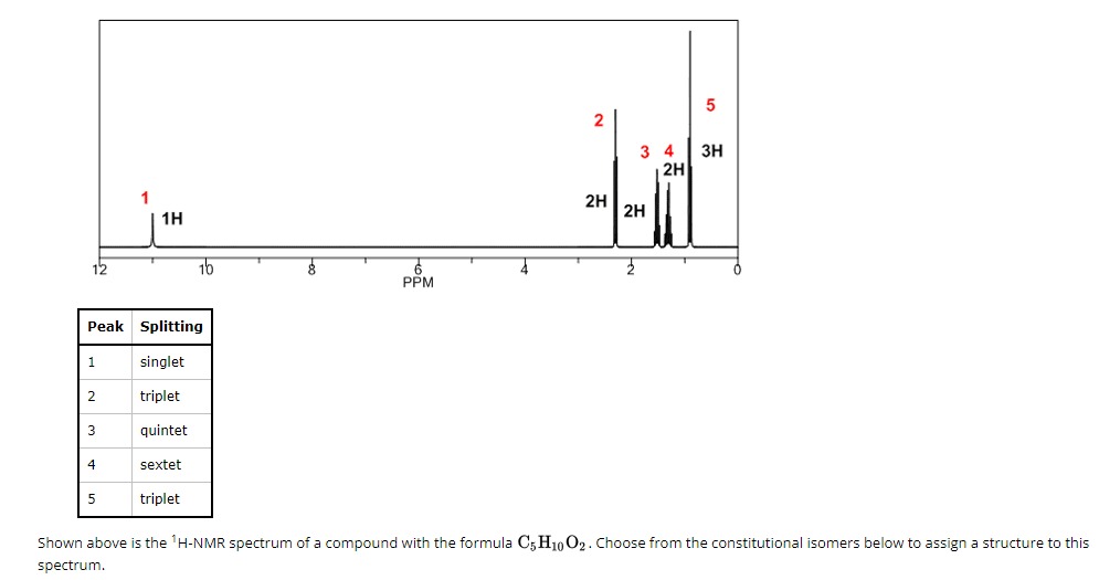 Solved Shown above is the 1H-NMR spectrum of a compound with | Chegg.com