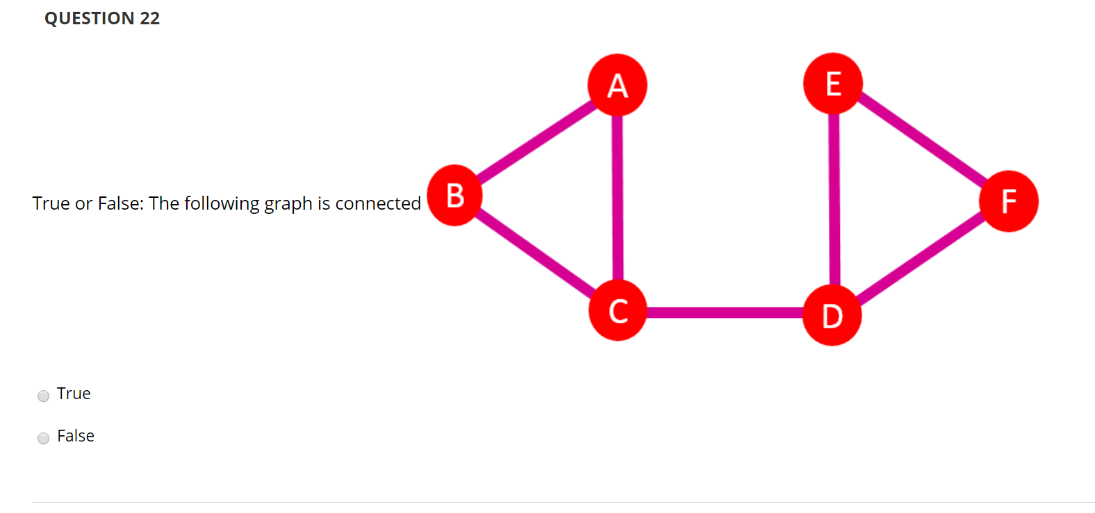 Solved QUESTION 22 True or False: The following graph is | Chegg.com Solved QUESTION 22 True or False: The following graph is | Chegg.com