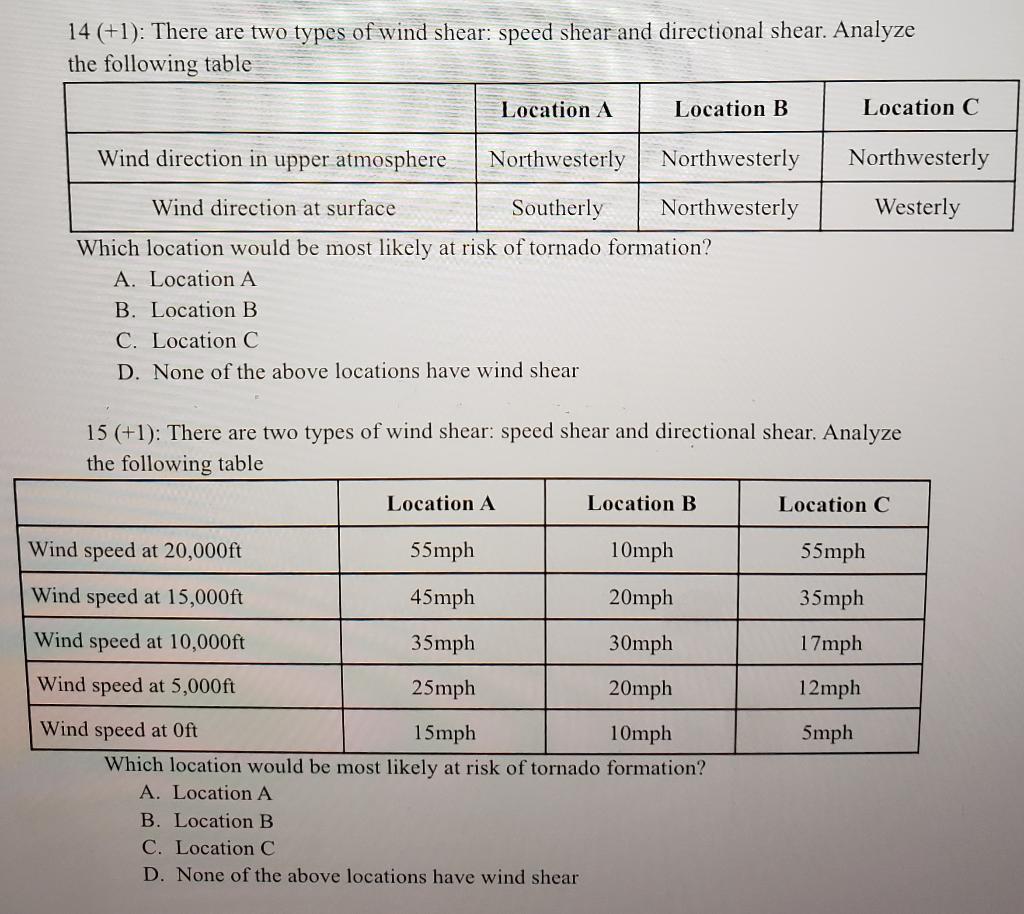Solved 14(+1) : There are two types of wind shear: speed | Chegg.com