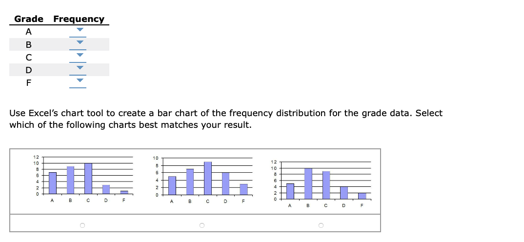 2. Using Excel - Frequency distributions and bar | Chegg.com