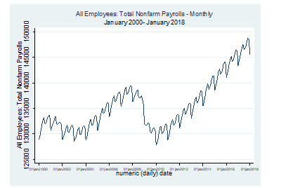 Solved What are the time series patterns you identify from | Chegg.com
