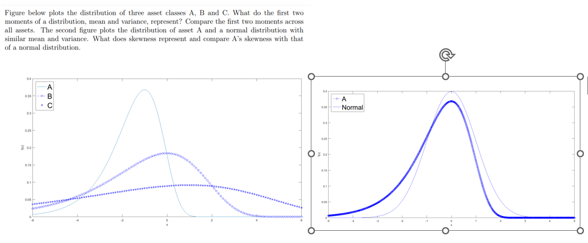 Solved Figure below plots the distribution of three asset | Chegg.com