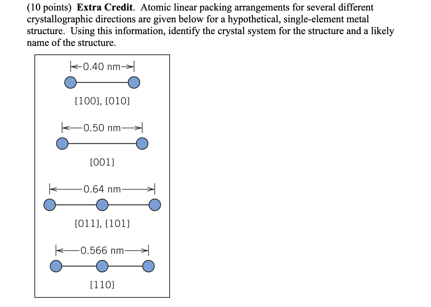 Solved (10 points) Extra Credit. Atomic linear packing | Chegg.com