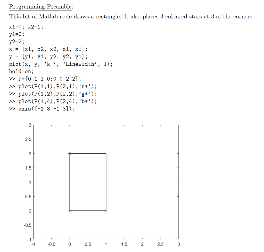 Solved Programming Preamble: This bit of Matlab code draws a | Chegg.com