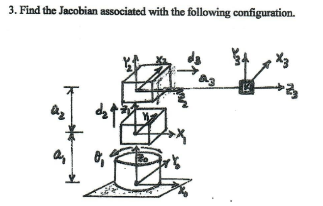 Solved Find the jacobian of the following configuration, | Chegg.com