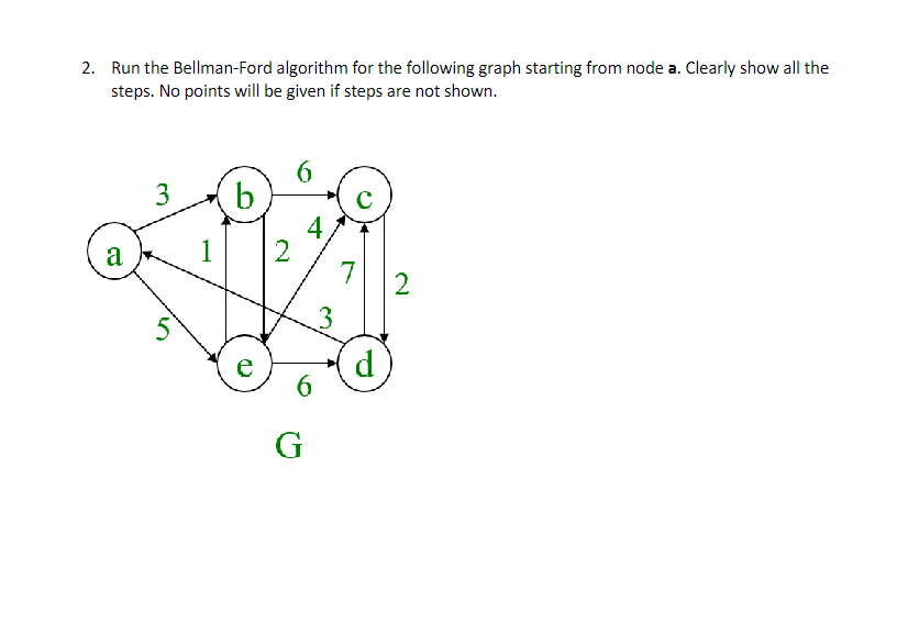 Solved Run The Bellman Ford Algorithm For The Following