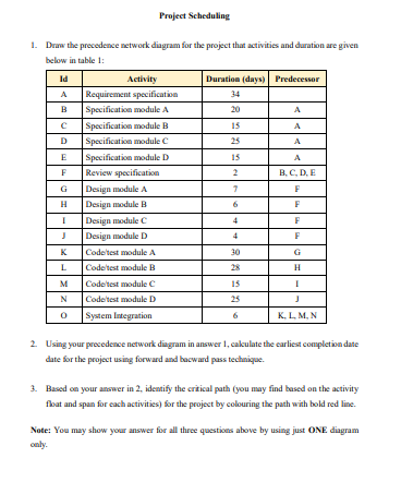 Solved Project Scheduling 1. Draw the precedence network | Chegg.com