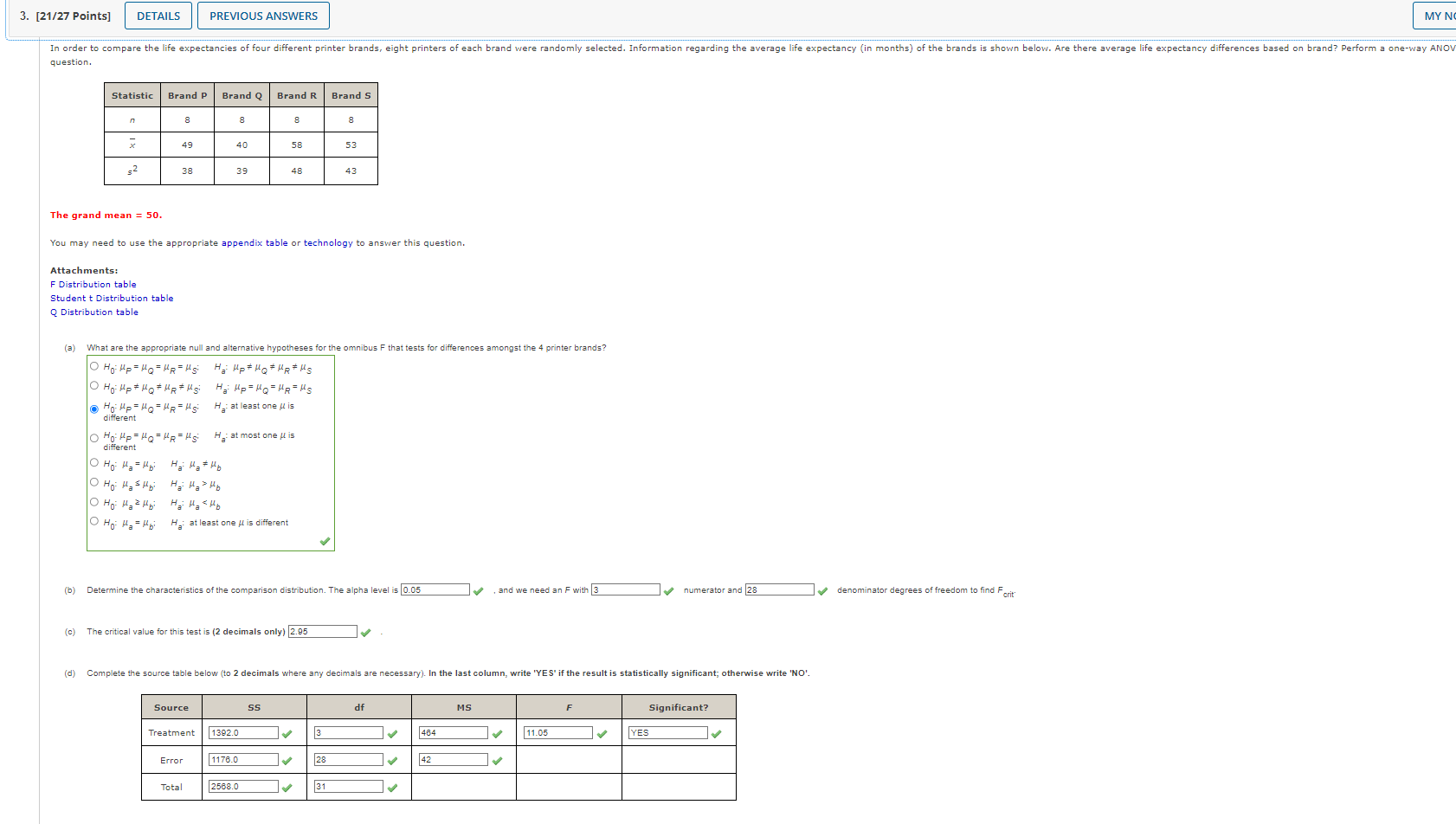 Solved The grand mean =50. You may need to use the | Chegg.com