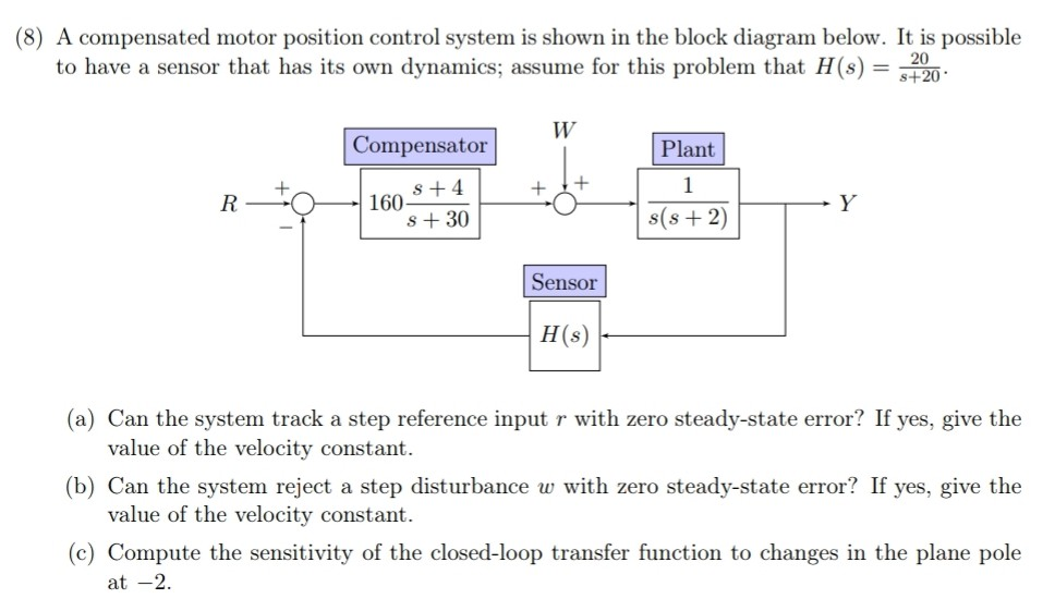 Solved (8) A compensated motor position control system is | Chegg.com