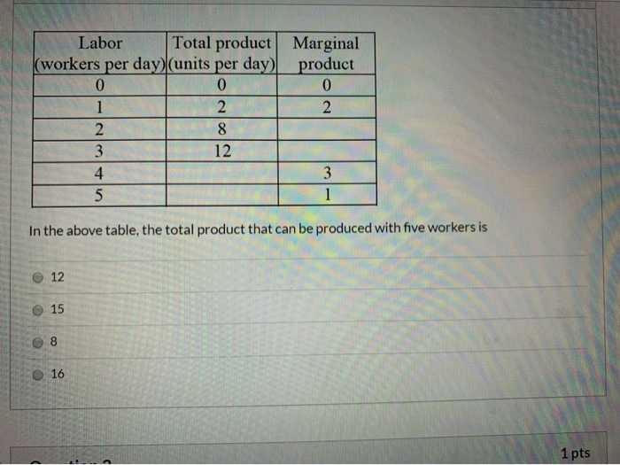 Solved Total product Marginal product Labor |(workers per | Chegg.com