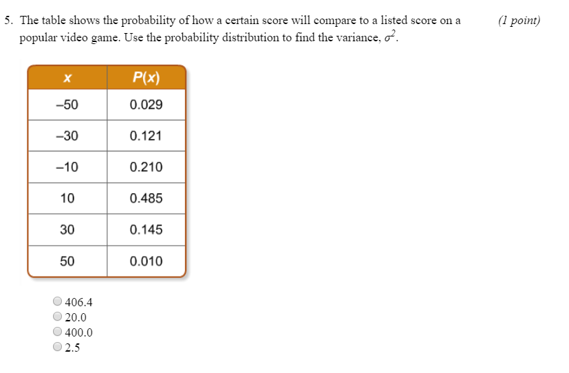 Solved 2. The probability distribution in the table displays | Chegg.com