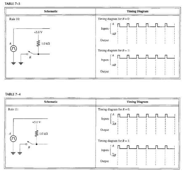 Solved Experiment 7 Boolean Laws and DeMorgan's Theorems to | Chegg.com