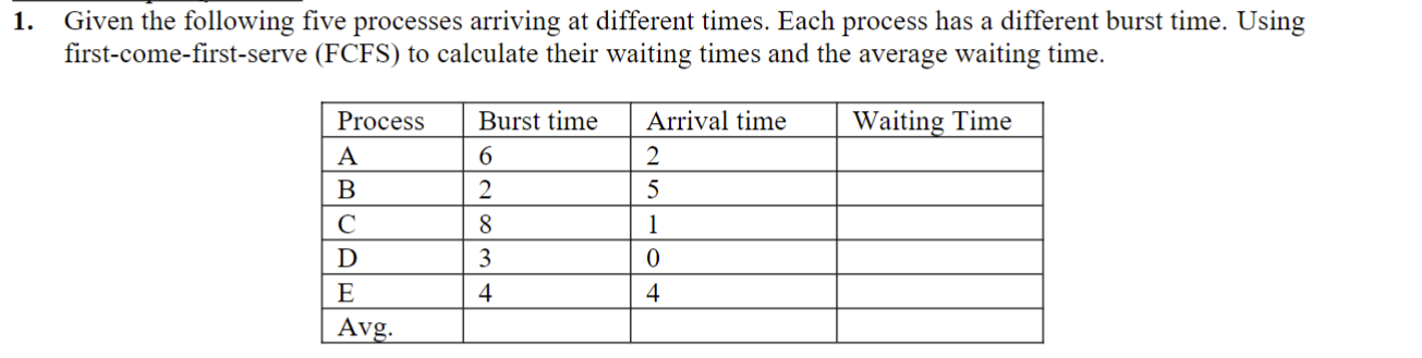 Solved Given the following five processes arriving at | Chegg.com