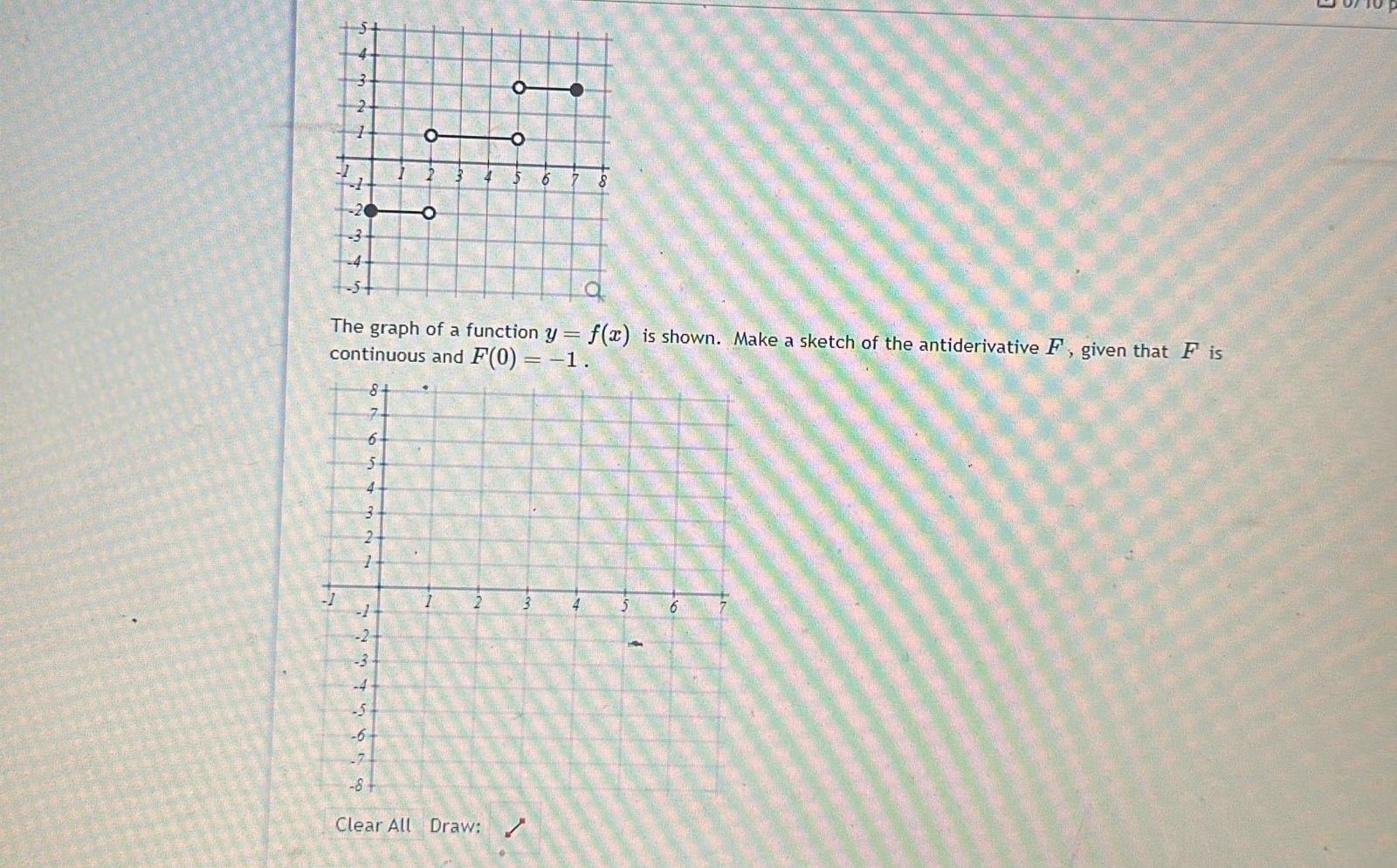 Solved The graph of a function y=f(x) is shown. Make a | Chegg.com