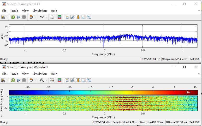 The above figure is Spectrum FFT and waterfall of a | Chegg.com
