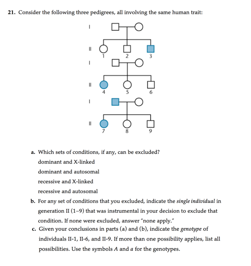 Solved 21. Consider the following three pedigrees, all | Chegg.com