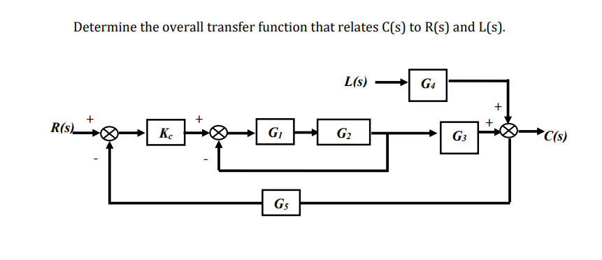 Solved Please explain step by step HINT: SOLVE THE QUESTION | Chegg.com