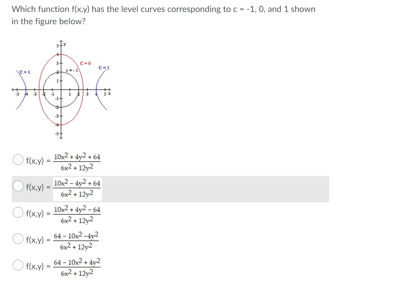 Solved Which function f(x,y) has the level curves | Chegg.com